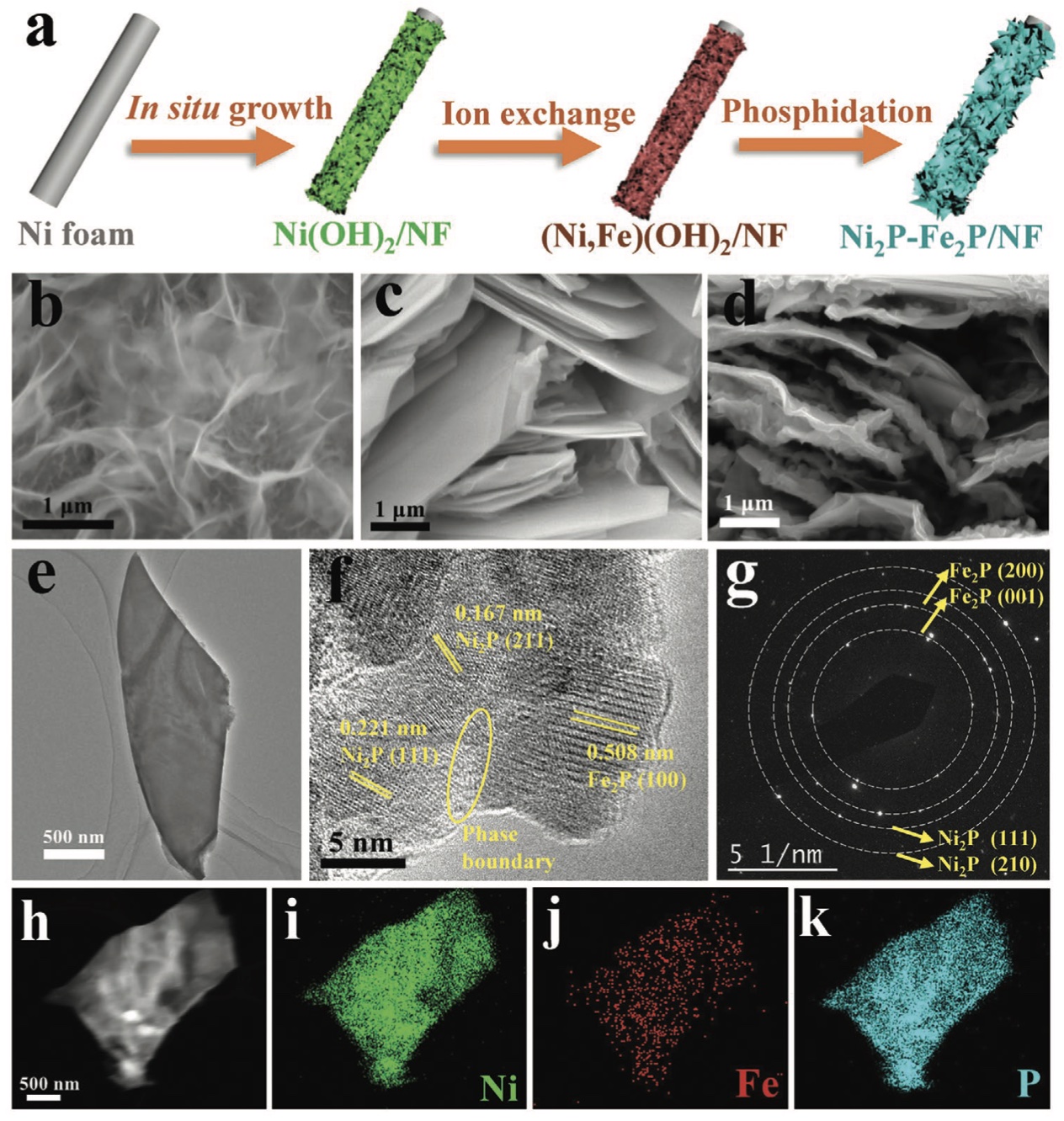 Heterogeneous bimetallic phosphide Ni2P-Fe2P as an efficient ...