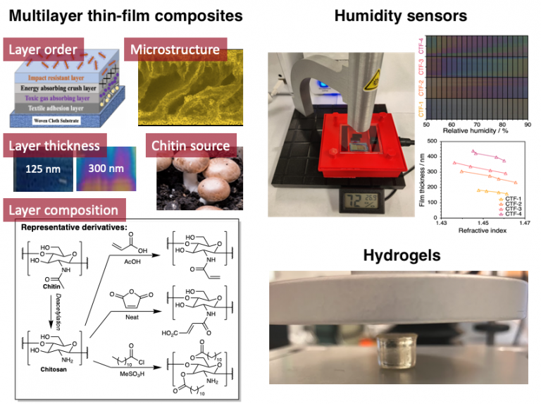 Materials for a Sustainable Future – Karim Research Group